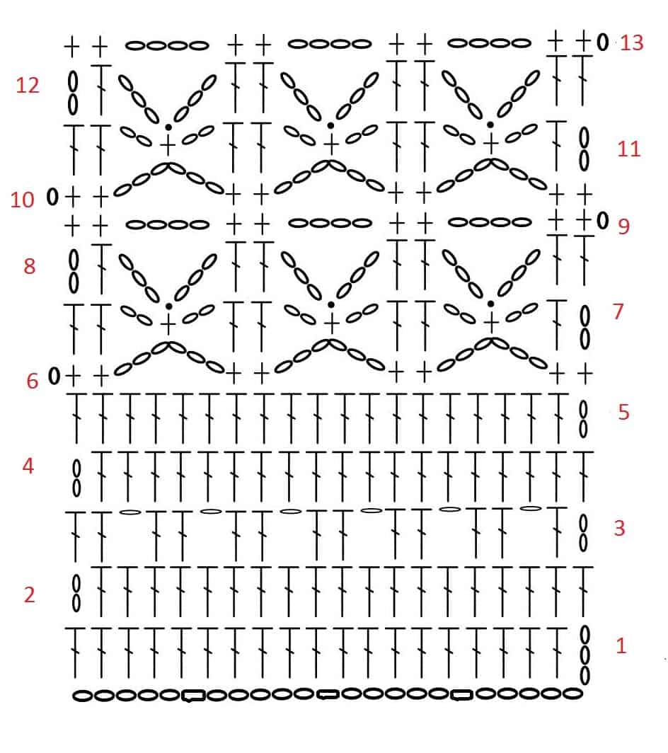 Rosaline - Free Crochet Pattern for an Easy Lacy Scarf - Annie Design ...