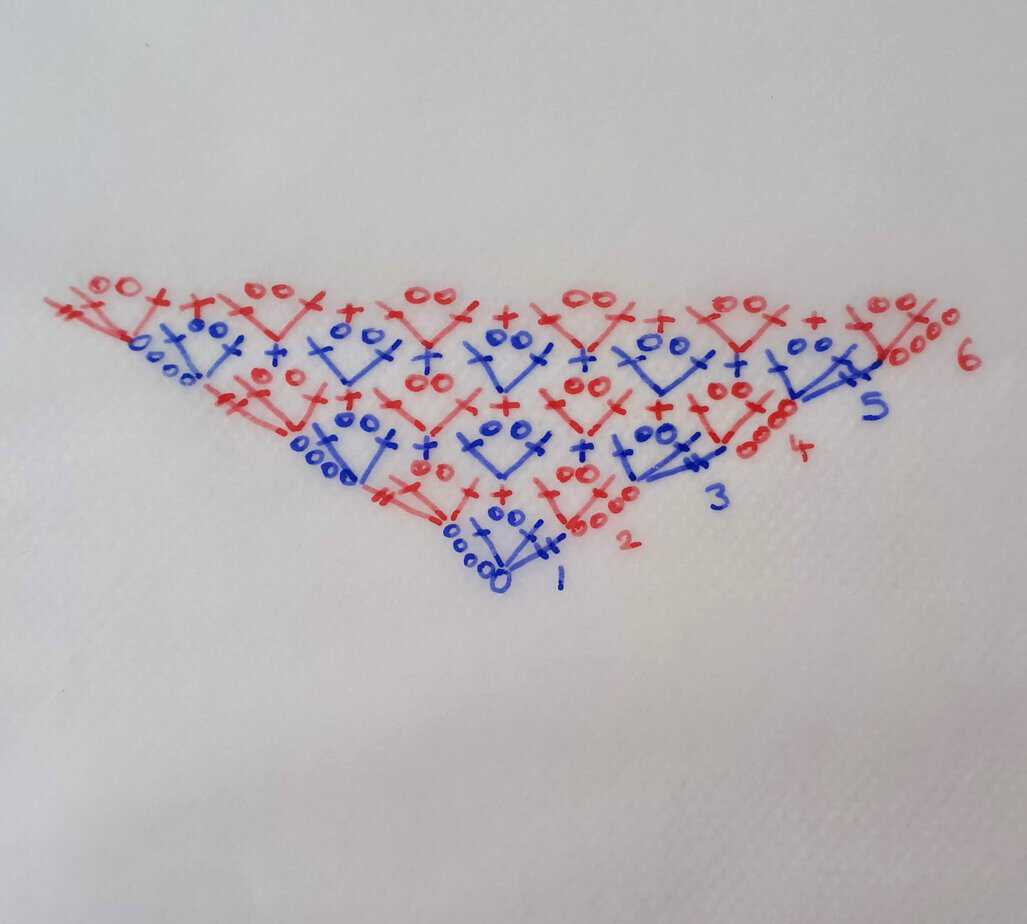 Halo Shawl - Free Crochet Shawl Pattern - Annie Design Crochet